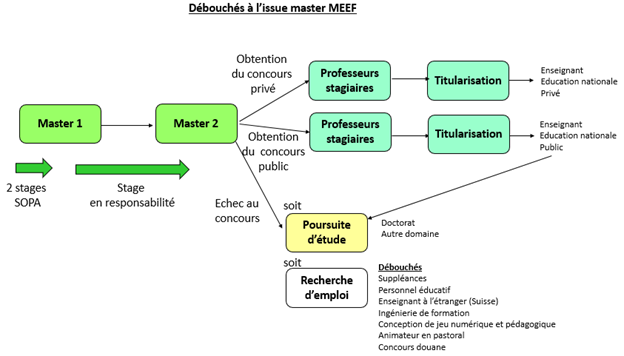 Master MEEF | ISFEC Bourgogne-Franche-Comté