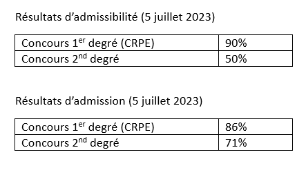 Master MEEF | ISFEC Bourgogne-Franche-Comté