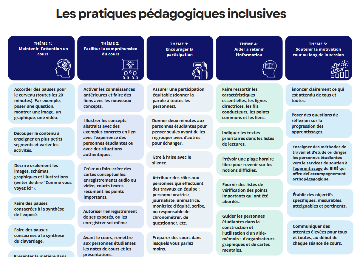 Un guide essentiel pour des pratiques pédagogiques inclusives en classe - ISFEC | CUCDB