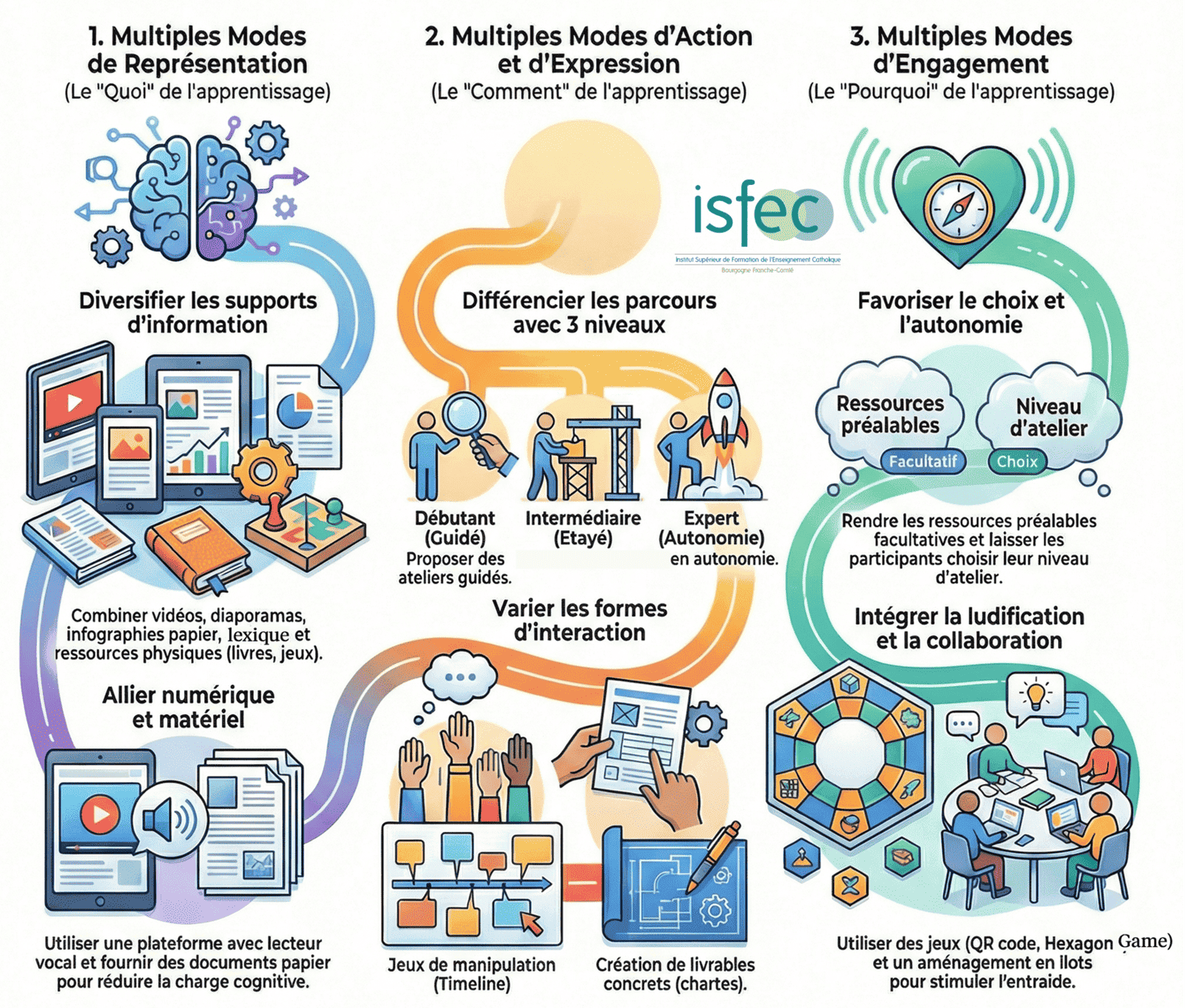 Cap sur Angers: quand la CUA s'invite dans la formation des enseignants ...